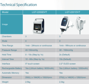 Deep Vein Thrombosis (DVT) - MedQuest Medical Inc.